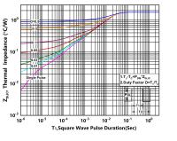 China Fast switching N channel MOSFET XYD X4N50DHE2 ideal for standby power and LED power supply solutions for sale