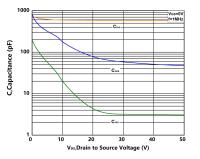 China Fast switching N channel MOSFET XYD X4N50DHE2 ideal for standby power and LED power supply solutions for sale