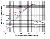 China Low Gate Charge N Channel MOSFET XYD X15N060TLE2 Suitable for SMPS and Uninterruptible Power Supplies for sale
