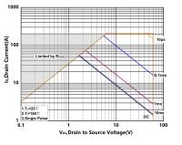China Low Gate Charge N Channel MOSFET XYD X15N060TLE2 Suitable for SMPS and Uninterruptible Power Supplies for sale
