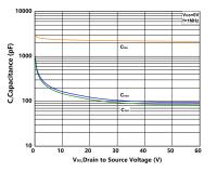 China Low Gate Charge N Channel MOSFET XYD X15N060TLE2 Suitable for SMPS and Uninterruptible Power Supplies for sale