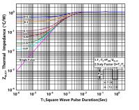 China Power MOSFET XYD X5N030TLE2C featuring low Ciss and fast switching ideal for battery management systems for sale