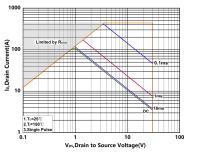 China Power MOSFET XYD X5N030TLE2C featuring low Ciss and fast switching ideal for battery management systems for sale