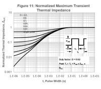 China N Channel MOSFET XNRUSEMI XRS80N04HF Featuring Split Gate Trench Technology for Power Conversion for sale