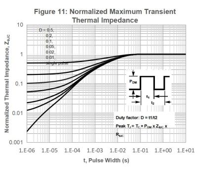 China N Channel MOSFET XNRUSEMI XRS80N04HF Featuring Split Gate Trench Technology for Power Conversion for sale