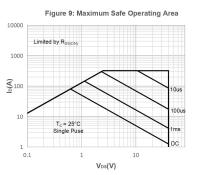 China N Channel MOSFET XNRUSEMI XRS80N04HF Featuring Split Gate Trench Technology for Power Conversion for sale