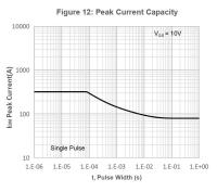 China N Channel MOSFET XNRUSEMI XRS80N04HF Featuring Split Gate Trench Technology for Power Conversion for sale