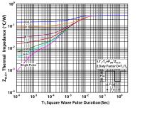 China High Voltage N Channel MOSFET XYD X9N90DHA3 Designed for Cell Phone Chargers and LED Power Supplies for sale