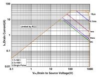 China High Voltage N Channel MOSFET XYD X9N90DHA3 Designed for Cell Phone Chargers and LED Power Supplies for sale