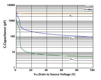 China High Voltage N Channel MOSFET XYD X9N90DHA3 Designed for Cell Phone Chargers and LED Power Supplies for sale