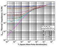 China Low Gate Charge N Channel MOSFET XYD X10N70DHC3 Suitable for AC DC Quick Chargers and Power Supplies for sale
