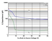 China Low Gate Charge N Channel MOSFET XYD X10N70DHC3 Suitable for AC DC Quick Chargers and Power Supplies for sale