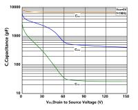 China N channel MOSFET XYD X7P5N15GHT1 featuring low on resistance suitable for load switches and LED systems for sale