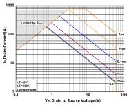 China Durable power MOSFET XYD X2P8N060GLV8 optimized for battery management and high current applications for sale