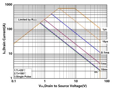 China Durable power MOSFET XYD X2P8N060GLV8 optimized for battery management and high current applications for sale