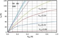 China Durable power MOSFET XYD X2P8N060GLV8 optimized for battery management and high current applications for sale