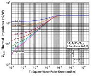 China power management using XYD X14N030TLE2 N Channel MOSFET with low Ciss and fast switching capabilities for sale