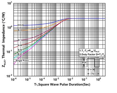 China power management using XYD X14N030TLE2 N Channel MOSFET with low Ciss and fast switching capabilities for sale