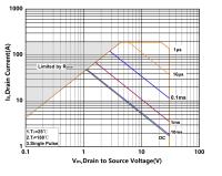 China power management using XYD X14N030TLE2 N Channel MOSFET with low Ciss and fast switching capabilities for sale
