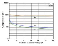 China power management using XYD X14N030TLE2 N Channel MOSFET with low Ciss and fast switching capabilities for sale