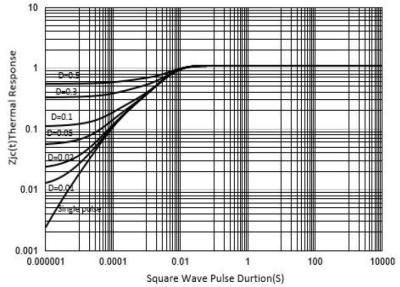 China Low gate charge P channel MOSFET XYD X409CVA designed for motor drive and synchronous rectification for sale