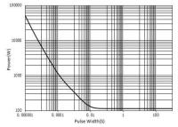 China Low gate charge P channel MOSFET XYD X409CVA designed for motor drive and synchronous rectification for sale