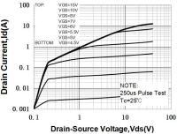 China Durable MOSFET XNRUSEMI XR7N50FR with 360 millijoule avalanche energy and 7A avalanche current rating for sale
