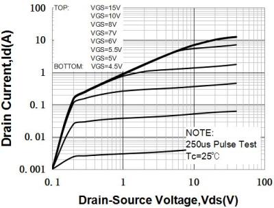 China Durable MOSFET XNRUSEMI XR7N50FR with 360 millijoule avalanche energy and 7A avalanche current rating for sale