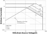 China Durable MOSFET XNRUSEMI XR7N50FR with 360 millijoule avalanche energy and 7A avalanche current rating for sale