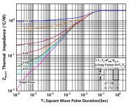 China N channel MOSFET XYD X7N50DHE2 500V 7A low gate charge fast switching for electronic circuits for sale