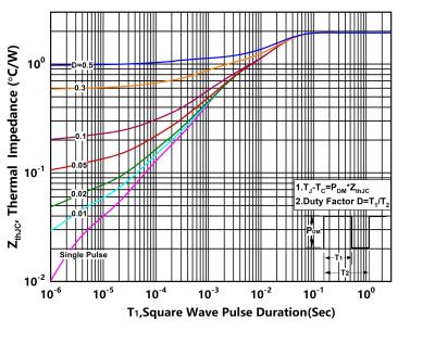 China N channel MOSFET XYD X7N50DHE2 500V 7A low gate charge fast switching for electronic circuits for sale