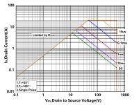 China N channel MOSFET XYD X7N50DHE2 500V 7A low gate charge fast switching for electronic circuits for sale