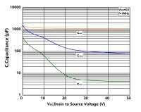 China N channel MOSFET XYD X7N50DHE2 500V 7A low gate charge fast switching for electronic circuits for sale