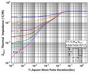 China Low gate charge N channel MOSFET XYD X1P5N060GHT1 optimized for motor controllers and battery systems for sale