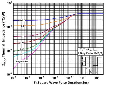 China Low gate charge N channel MOSFET XYD X1P5N060GHT1 optimized for motor controllers and battery systems for sale