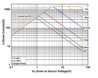 China Low gate charge N channel MOSFET XYD X1P5N060GHT1 optimized for motor controllers and battery systems for sale