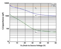 China Low gate charge N channel MOSFET XYD X1P5N060GHT1 optimized for motor controllers and battery systems for sale