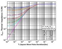 China Power MOSFET XYD X8P5N030TLE2 N channel device featuring low gate charge and low Ciss for switching for sale