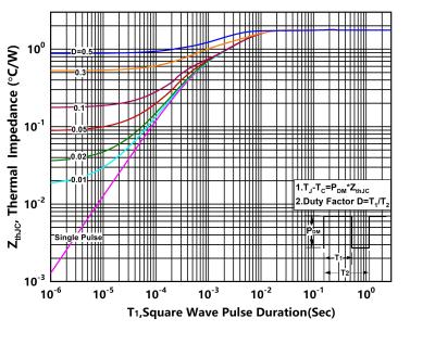China Power MOSFET XYD X8P5N030TLE2 N channel device featuring low gate charge and low Ciss for switching for sale