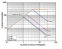 China Power MOSFET XYD X8P5N030TLE2 N channel device featuring low gate charge and low Ciss for switching for sale