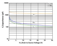 China Power MOSFET XYD X8P5N030TLE2 N channel device featuring low gate charge and low Ciss for switching for sale
