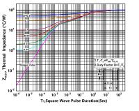 China High speed switching N channel MOSFET XYD X3402MB featuring TrenchMOS technology for power control for sale