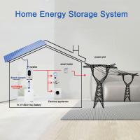 China 51.2V 200Ah 10.44kWh Solar Lifepo4 Battery 5000W Wall Mounted Storage Battery for sale