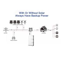 China Wall Mounted 51.2V 102Ah Solar LifePO4 Battery 5.22KWh For Energy Storage System for sale