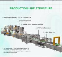 China Solar Panel Recycling Plant 1500-2000kg/h for Silicon and Silver Extraction for sale