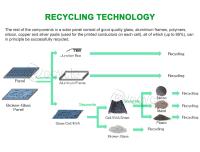 China Full Automatic PV Panel Battery E Waste Recycling Machine for Scrap Europe Warehouse for sale