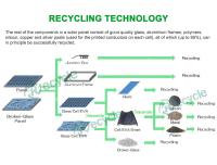China Solar Panel Recycling Machine 500kg/h for Glass Copper Silicon Recovery for sale