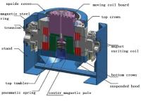 China Dynamic Vertical Vibration Test Equipment For High Reliability Lab Apparatus for sale