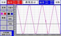 China Walk in Temperature Humidity Test Chamber 0℃ to 150℃ Custom Size Climatic Stability Chamber for sale