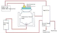 China Vibration Test Equipment Price Vibration With Vibration test table for sale